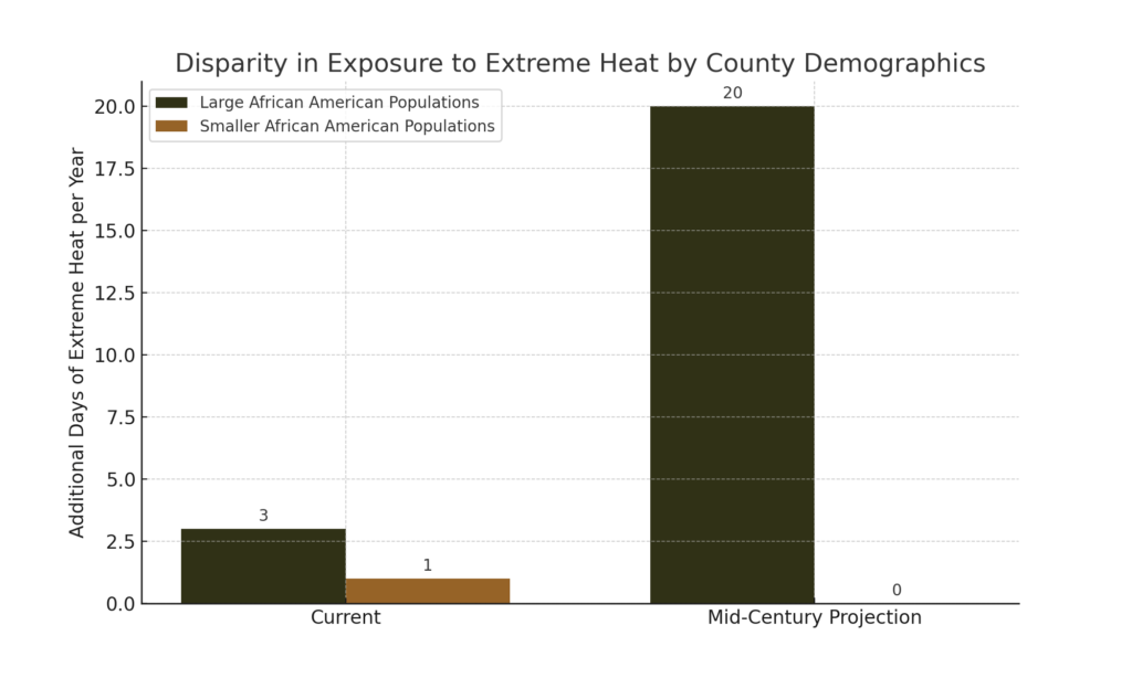 Toxic Legacies: The Persistent Impact of Environmental Racism on Health ...