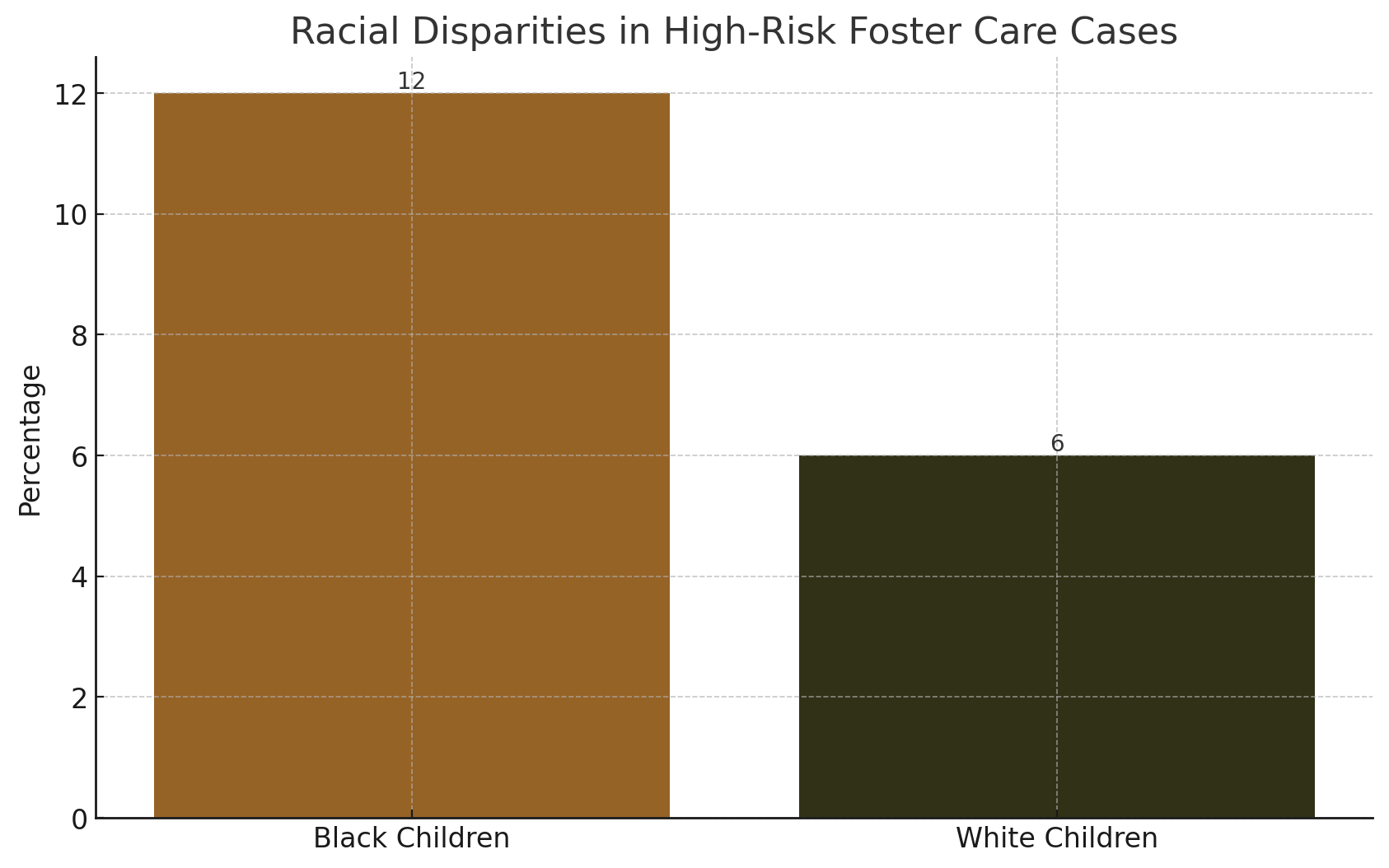 Empowering Black Families Minnesota’s Revolutionary Child Law | African ...